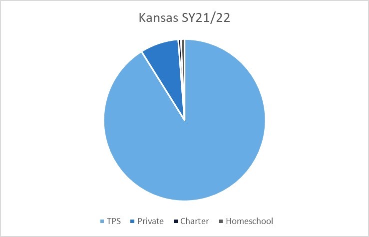 Kansas - Johns Hopkins Homeschool Hub